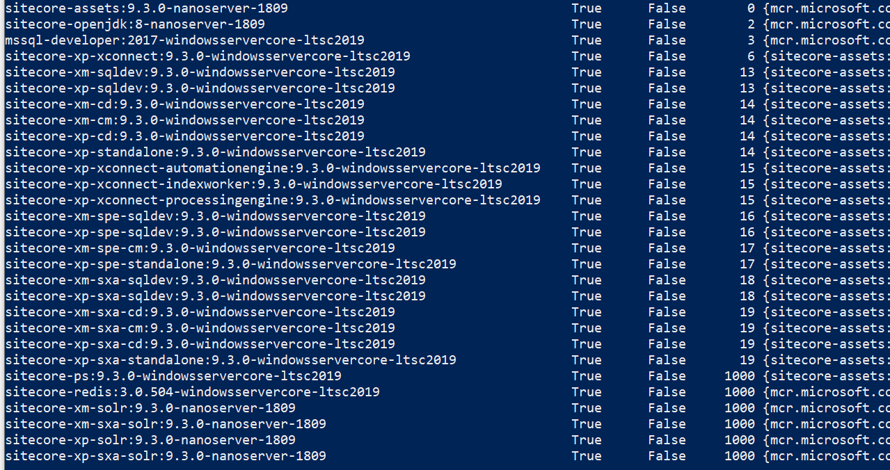My first adventure with Sitecore Docker repository. – Let`s Share