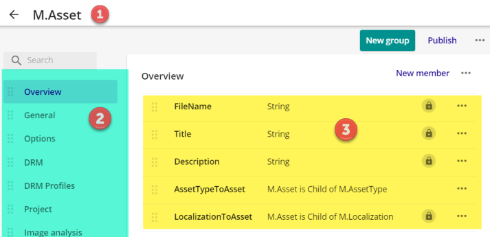 Sitecore Content Hub – Understand the schema. – Let`s Share